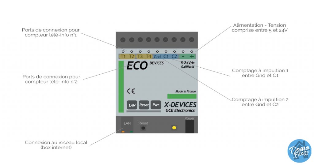Découverte de l'Eco devices le multi compteur connecté