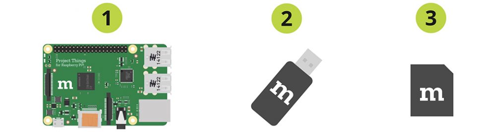 Avec Project Things, Mozilla se lance dans la domotique via le Raspberry Pi