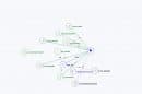 Comment activer l'interface web frontend de Zigbee2MQTT