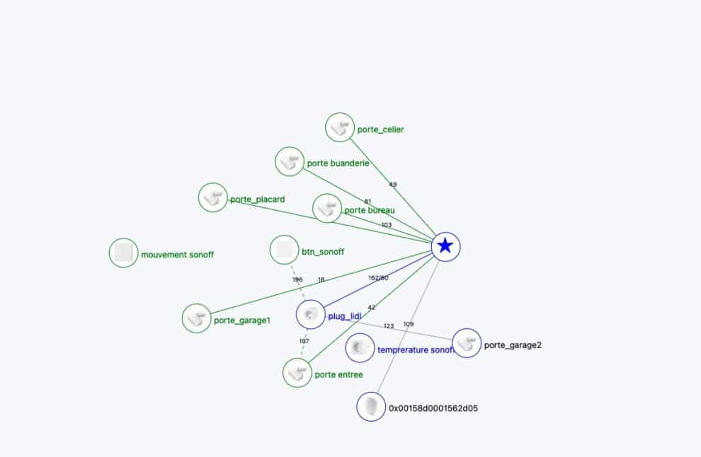 Comment activer l'interface web frontend de Zigbee2MQTT