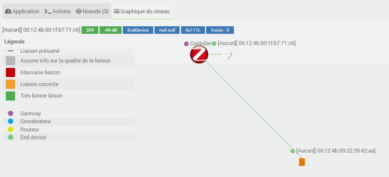 ZigBee ZB-Shield pour Raspberry Pi: Antenne externe et moins de 20 ...