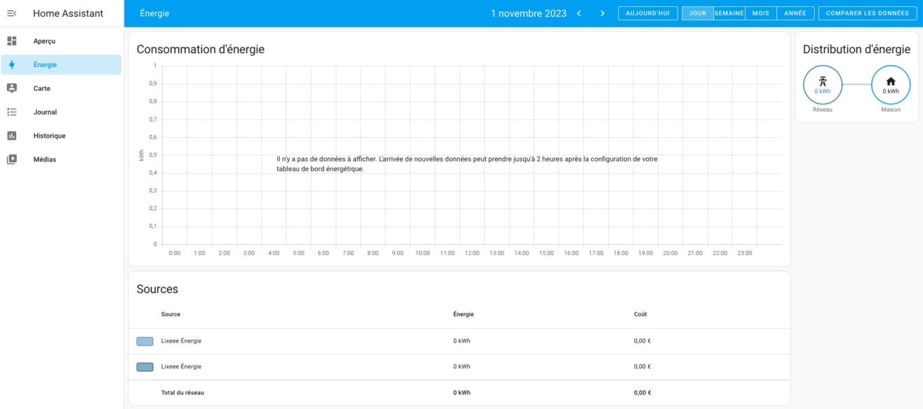 Connecter Linky TIC à MQTT via le LAN et suivre sa consommation dans la ...