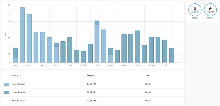 Connecter Linky TIC à MQTT via le LAN et suivre sa consommation dans la ...