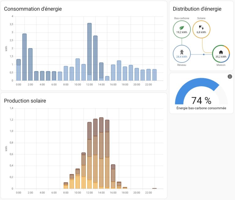 Comprendre la Téléinformation Linky : Comment ça fonctionne et à quoi ...