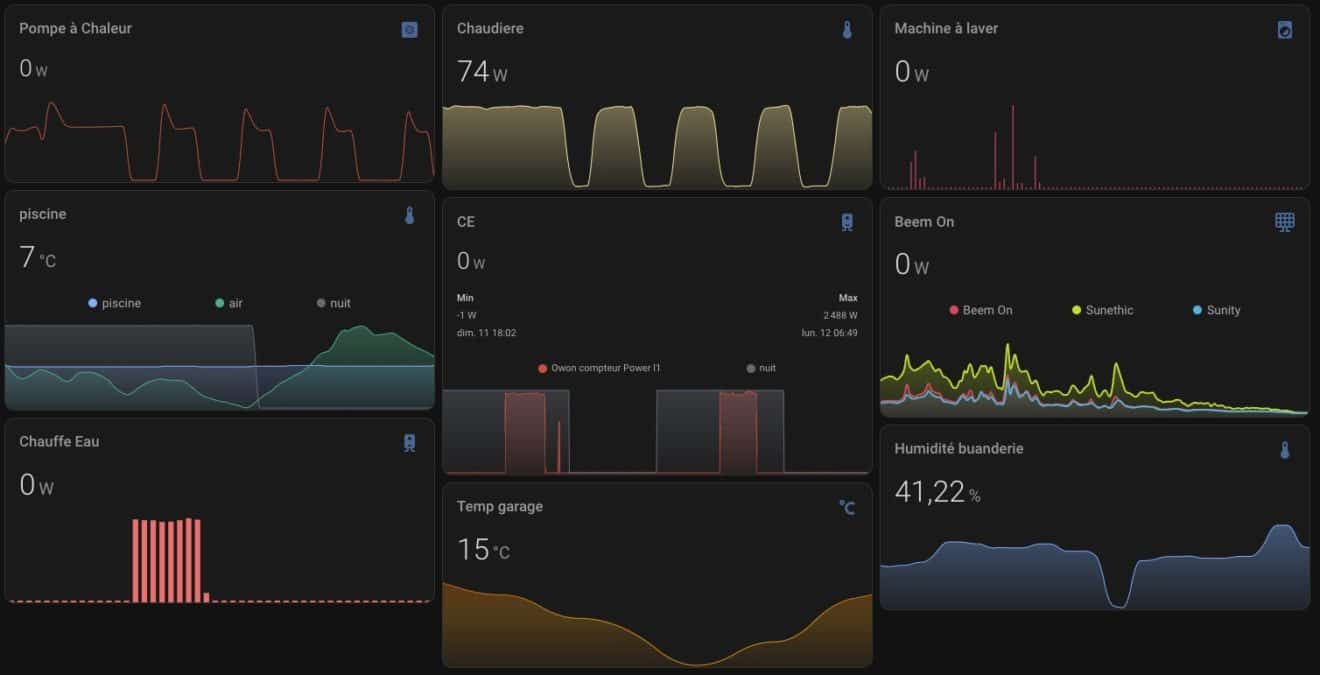 Comment réaliser de beaux graphiques pour Home Assistant avec Mini Graph Card