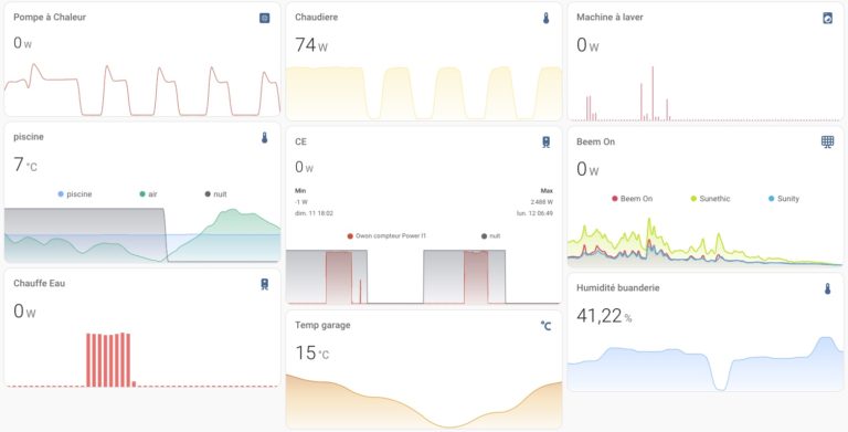 Comment réaliser de beaux graphiques pour Home Assistant avec Mini Graph Card