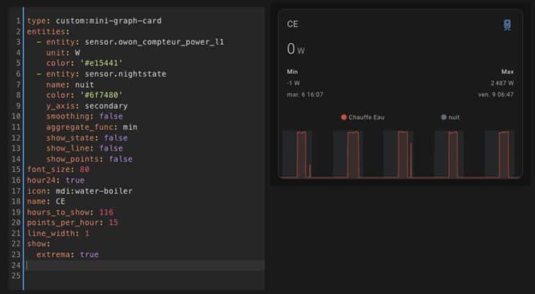 Comment réaliser de beaux graphiques pour Home Assistant avec Mini ...
