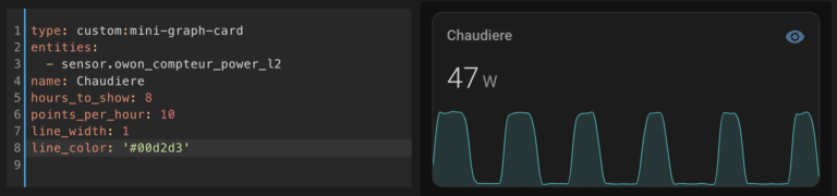 Comment réaliser de beaux graphiques pour Home Assistant avec Mini ...