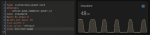Comment réaliser de beaux graphiques pour Home Assistant avec Mini ...
