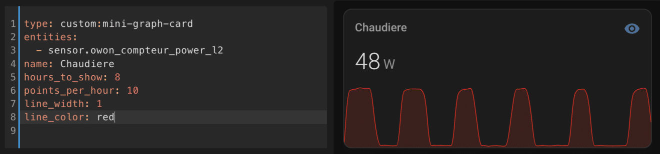 Comment réaliser de beaux graphiques pour Home Assistant avec Mini ...