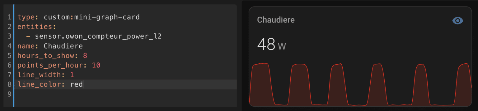 Comment réaliser de beaux graphiques pour Home Assistant avec Mini ...