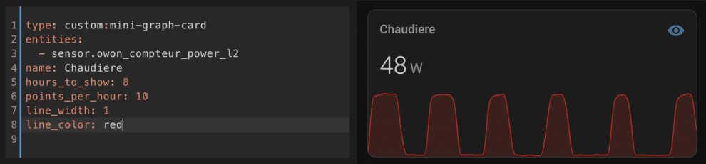 Comment réaliser de beaux graphiques pour Home Assistant avec Mini ...
