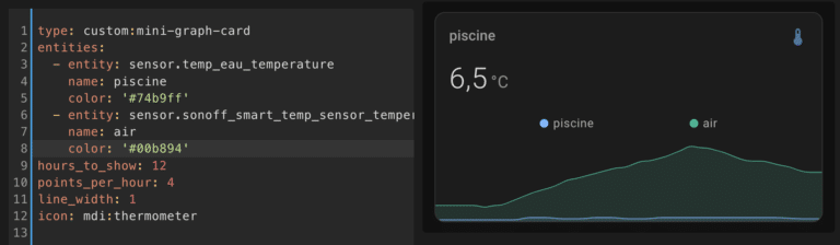 Comment réaliser de beaux graphiques pour Home Assistant avec Mini ...