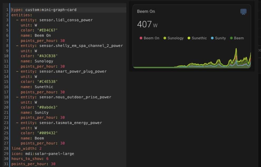 Comment réaliser de beaux graphiques pour Home Assistant avec Mini ...
