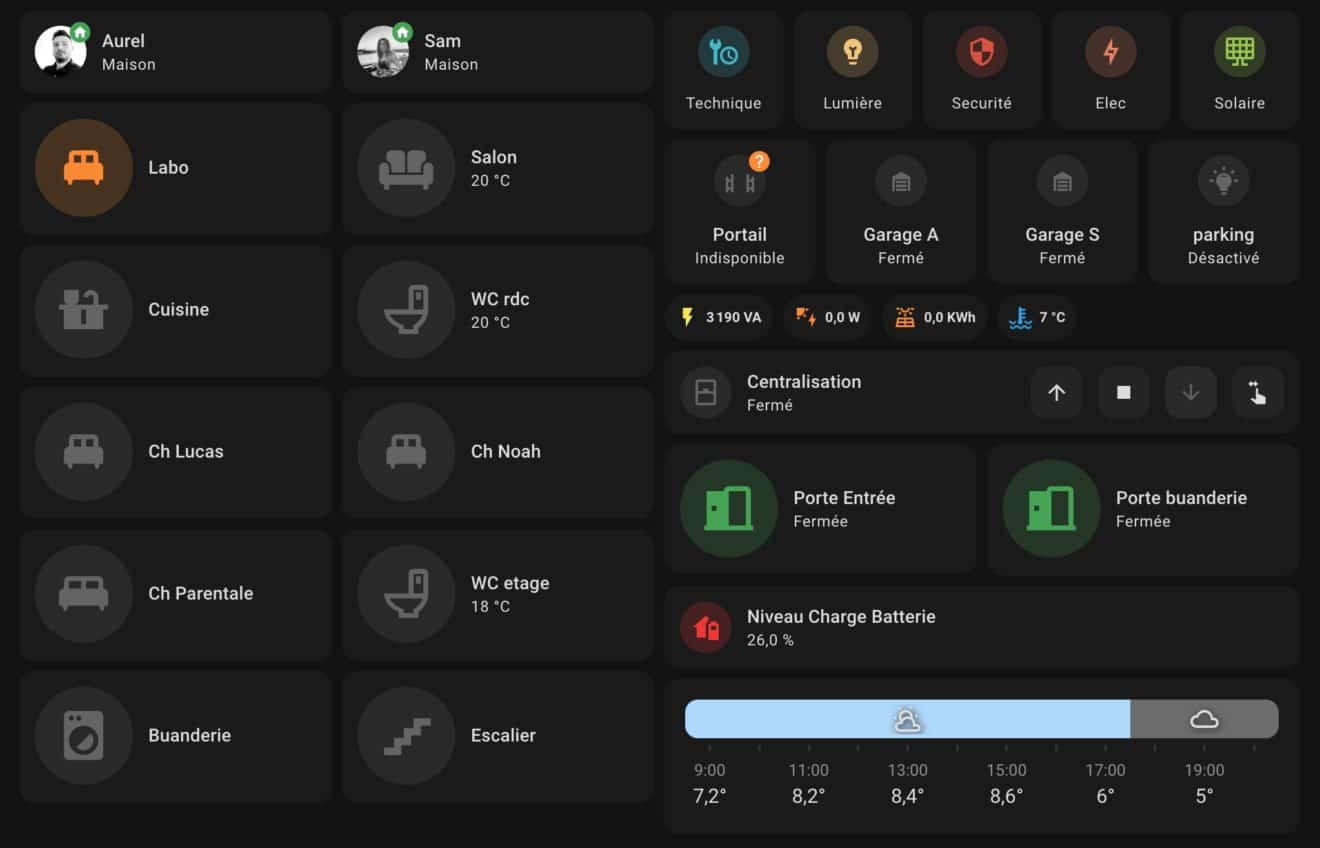 Home Assistant pour les débutants : tout ce que vous devez savoir