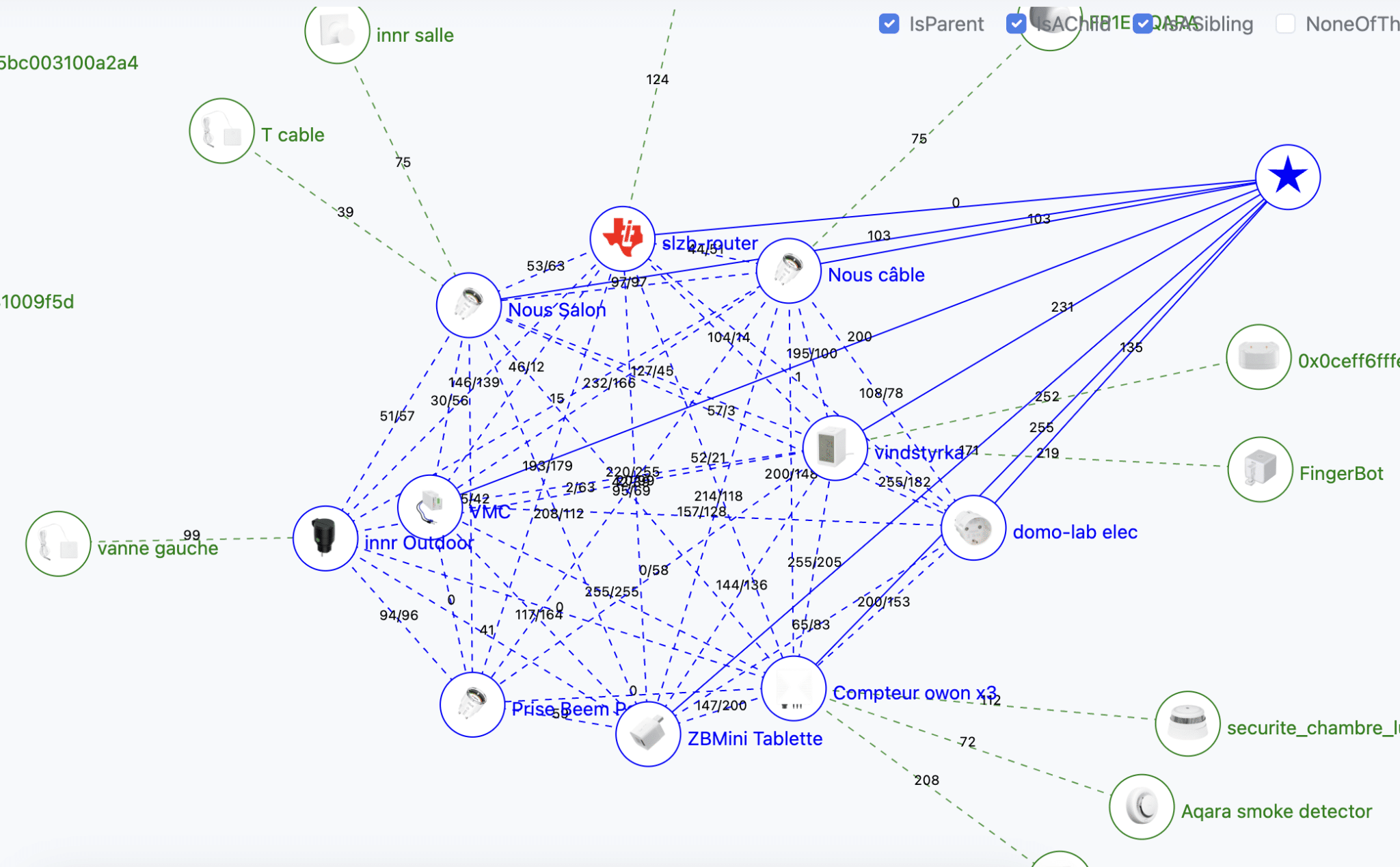 Bonnes pratiques zigbee : comment configurer une liaison stable avec un périphérique éloigné