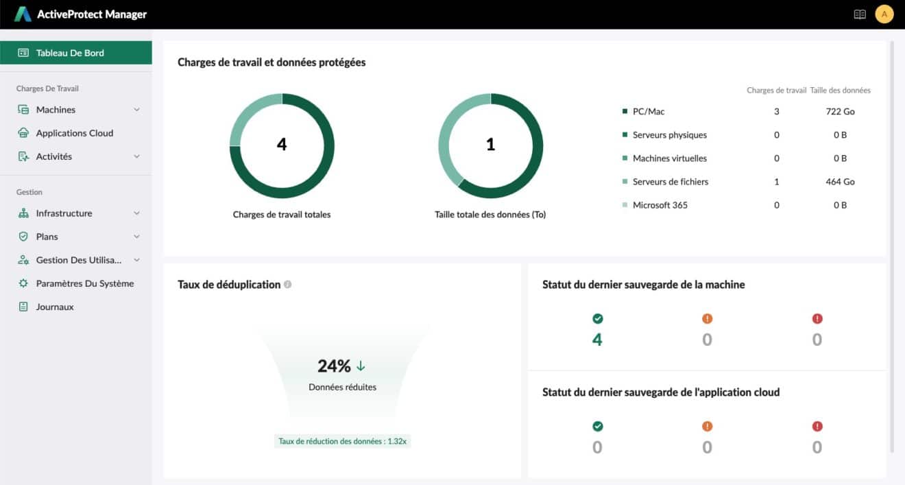 Test Synology DP320 et Active Protect pour des sauvegardes très efficaces